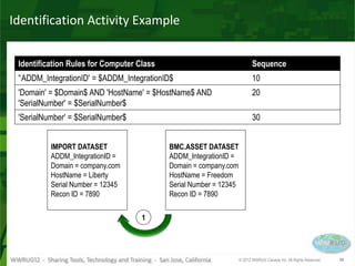 CMDB Building Blocks | PPTX