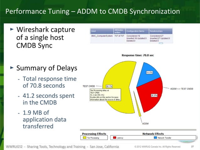 CMDB Building Blocks | PPTX
