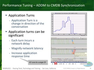 CMDB Building Blocks | PPTX