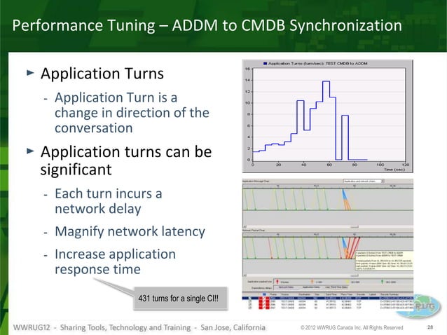 CMDB Building Blocks | PPTX