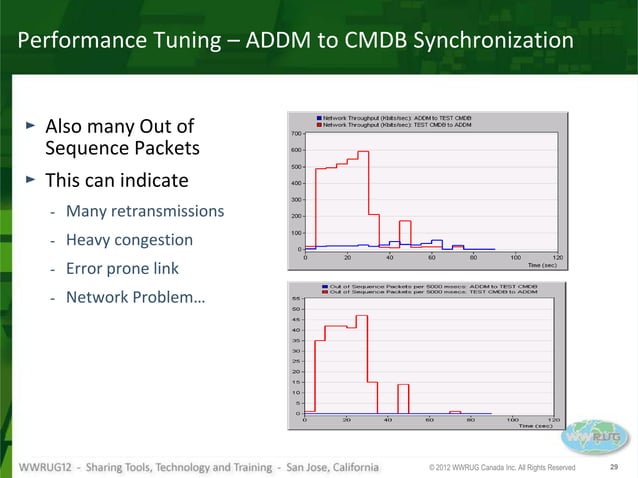 CMDB Building Blocks | PPTX