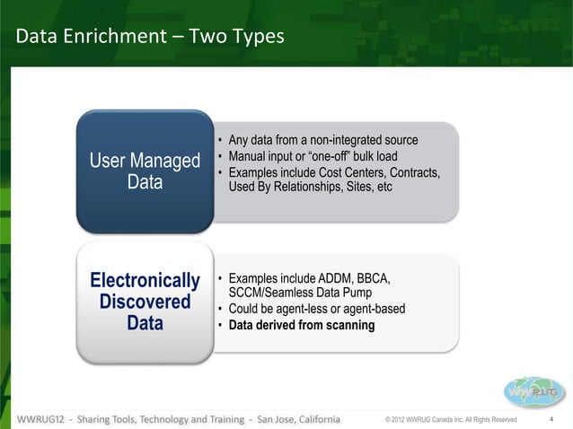 CMDB Building Blocks | PPTX
