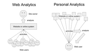 Web Analytics for Everyday Learning | PDF
