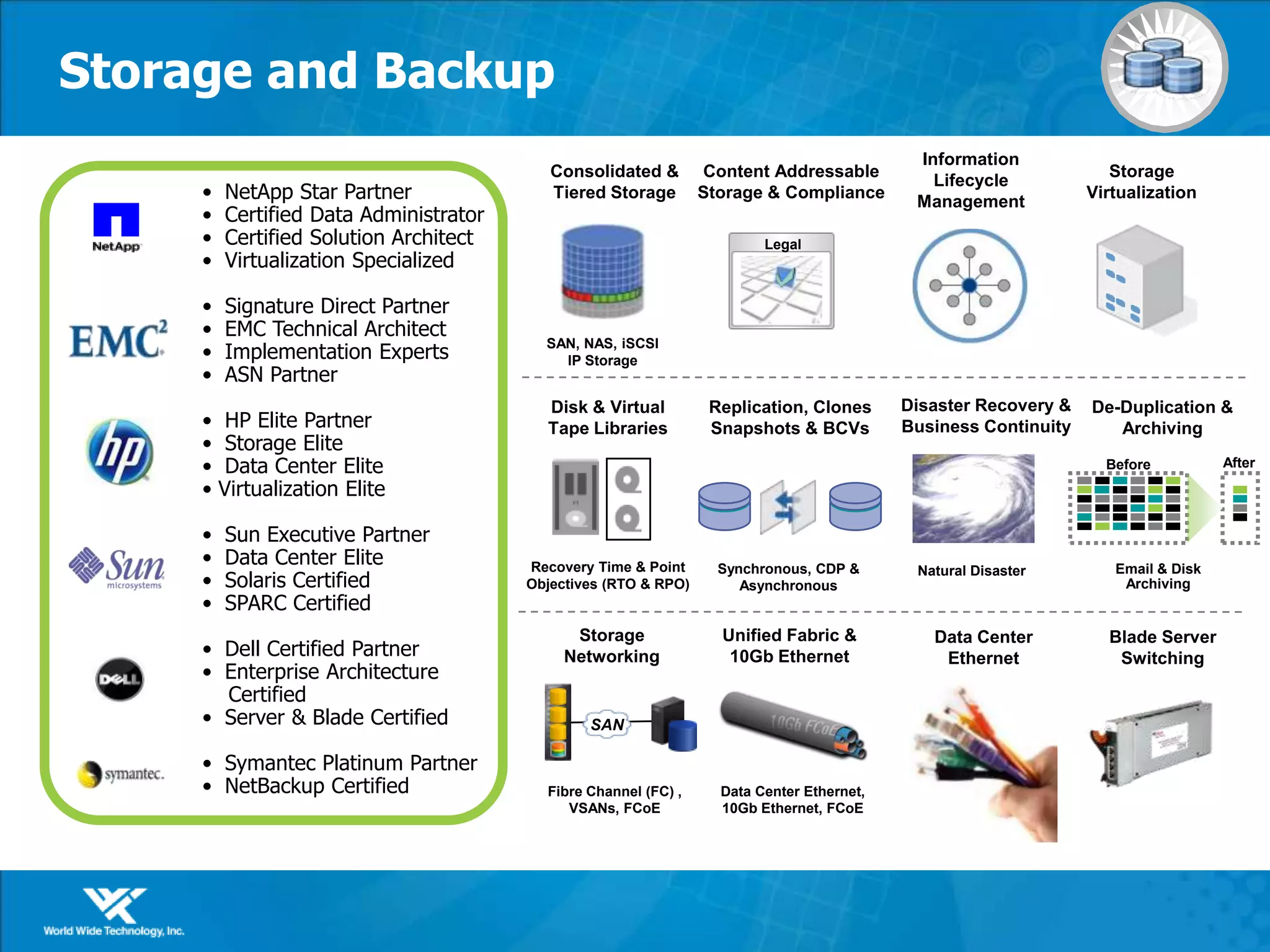 Wwt Corp. Overview & Data Center Presentation For Hendee | PPTX