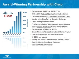 Wwt Corp. Overview & Data Center Presentation For Hendee | PPTX