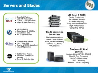 Wwt Corp. Overview & Data Center Presentation For Hendee | PPTX