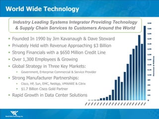 Wwt Corp. Overview & Data Center Presentation For Hendee | PPTX
