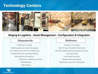 Wwt Corp. Overview & Data Center Presentation For Hendee | PPTX