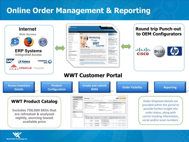 Wwt Corp. Overview & Data Center Presentation For Hendee | PPTX