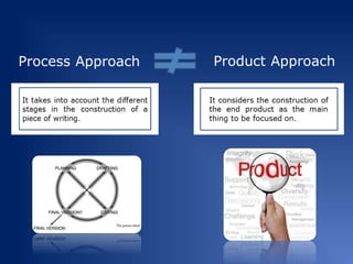 Writing Skills: WWTM GAME | PPTX