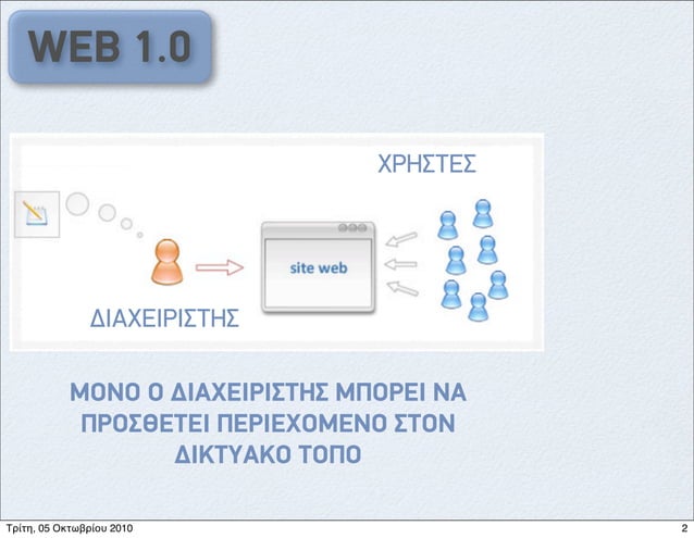 web 1.0 web 2.0 web 3.0 semantic web | PDF