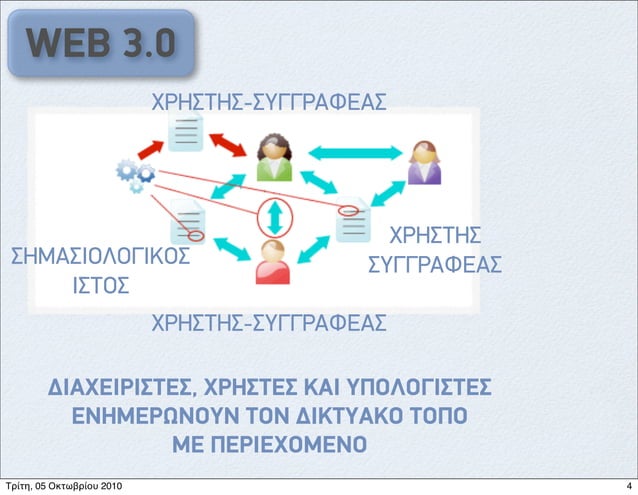 web 1.0 web 2.0 web 3.0 semantic web | PDF