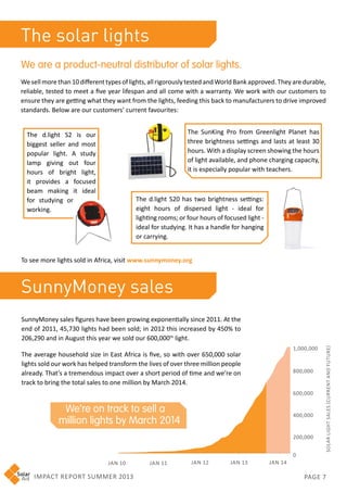 SolarAid Impact Report 2013 | PDF