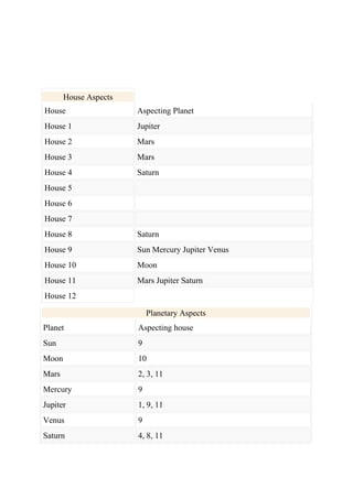 ~~Www.onlinejyotish.com~~ | DOCX | Astrology | Religion & Spirituality