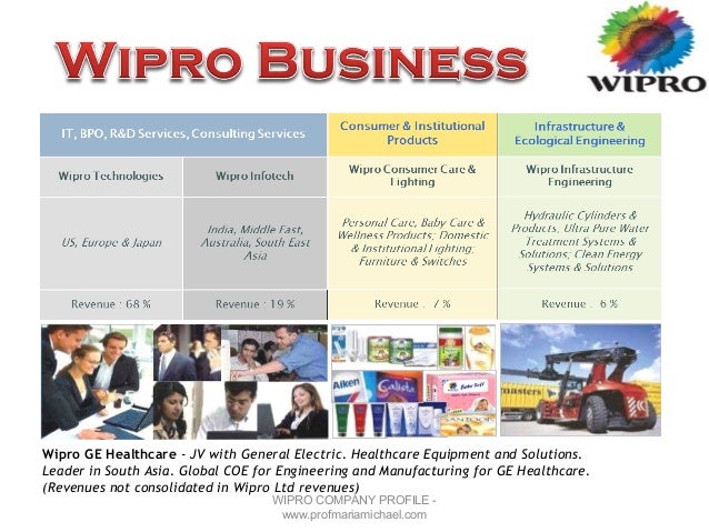 wipro profile