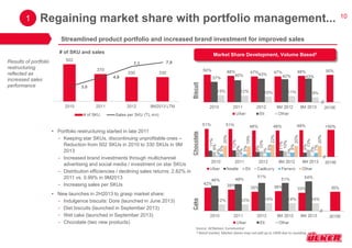 documents-ulkerbiskuvi-pdf-ulker biskuvi-management_presentation | PDF