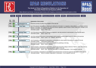 www.rpas regulations.com presentation | PDF