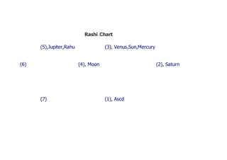 (Www.moon astro.com) | PPT