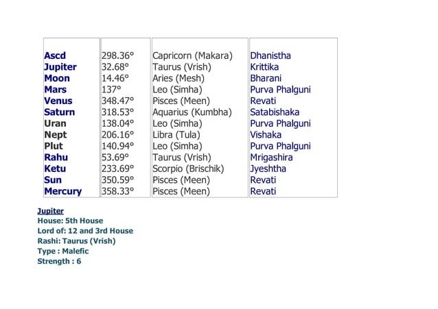 (Www.moon astro.com) | PPT