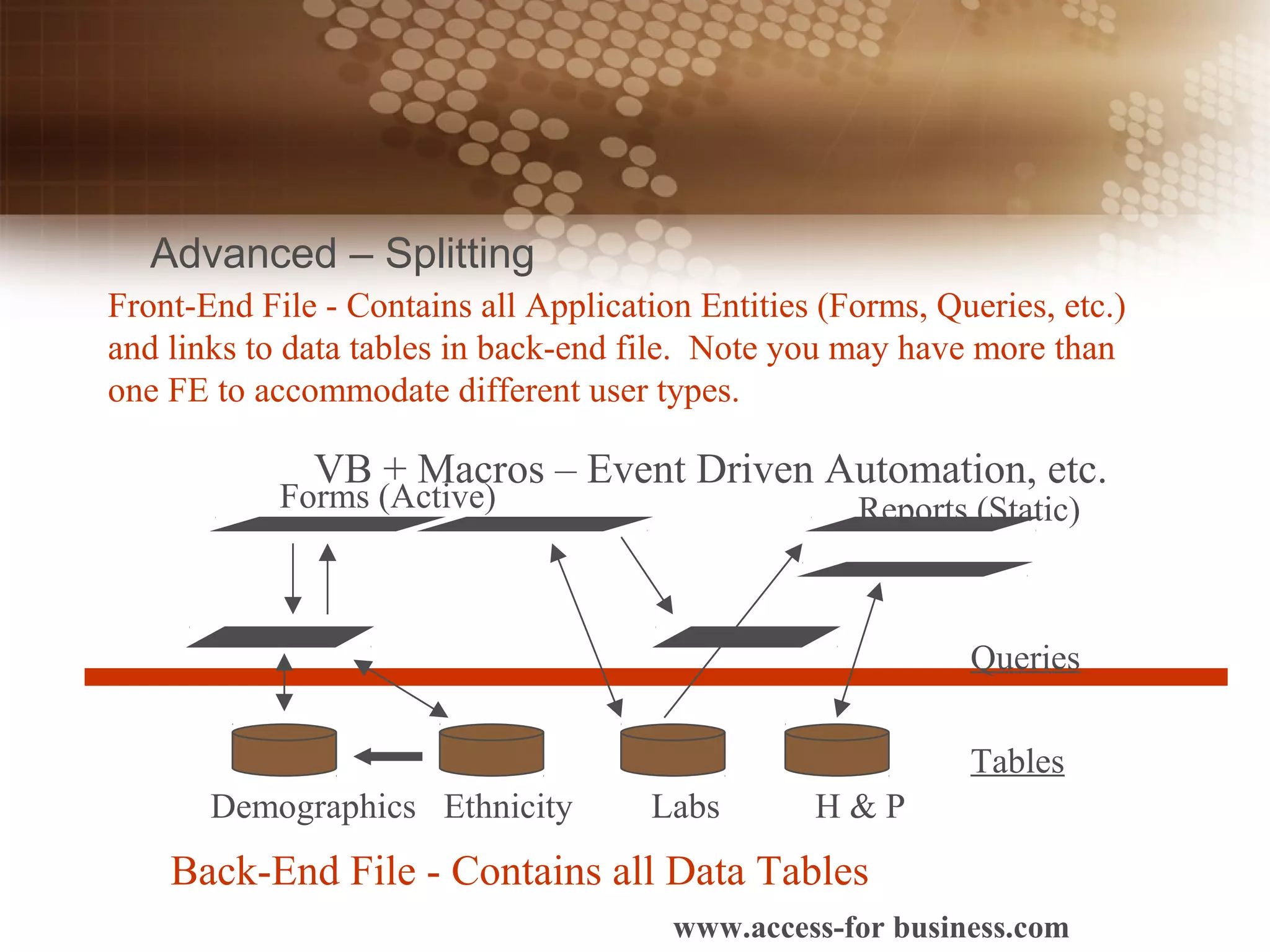 A Primer for Relational Database Design and Use | PPT