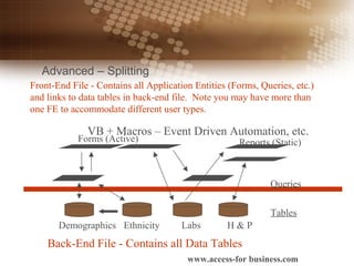 A Primer for Relational Database Design and Use | PPT