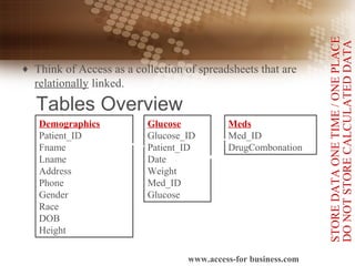 A Primer for Relational Database Design and Use | PPT