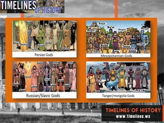 World history timeline | PDF