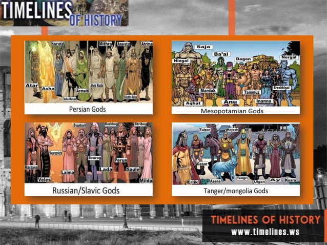 Timeline of world events | PDF