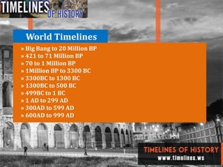 Historical timeline | PDF