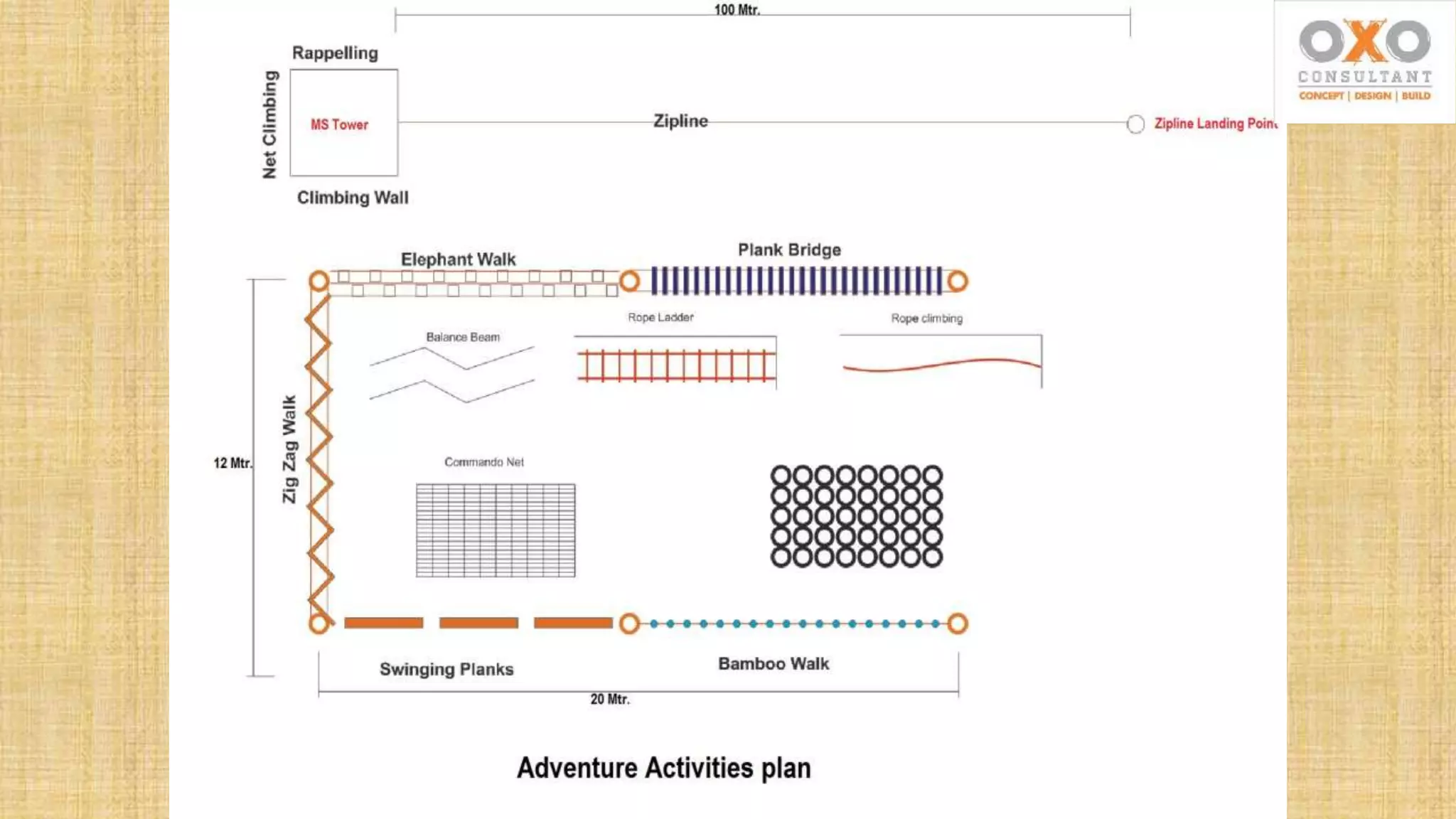 Proposal for adventure activity at resirt | PPT