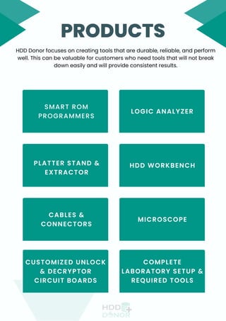 HDD Donor Drives | PDF