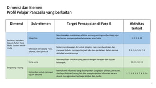 Contoh_Modul_P5PPRA_Fase_ABC_Ok_kirim_Rev.pdf