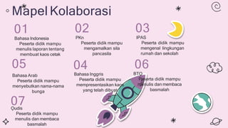 Contoh_Modul_P5PPRA_Fase_ABC_Ok_kirim_Rev.pdf