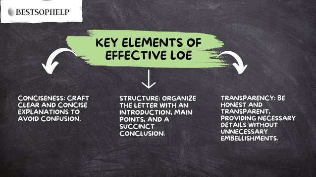 From Complexity to Clarity: The Art of Writing Letters of Explanation | PDF