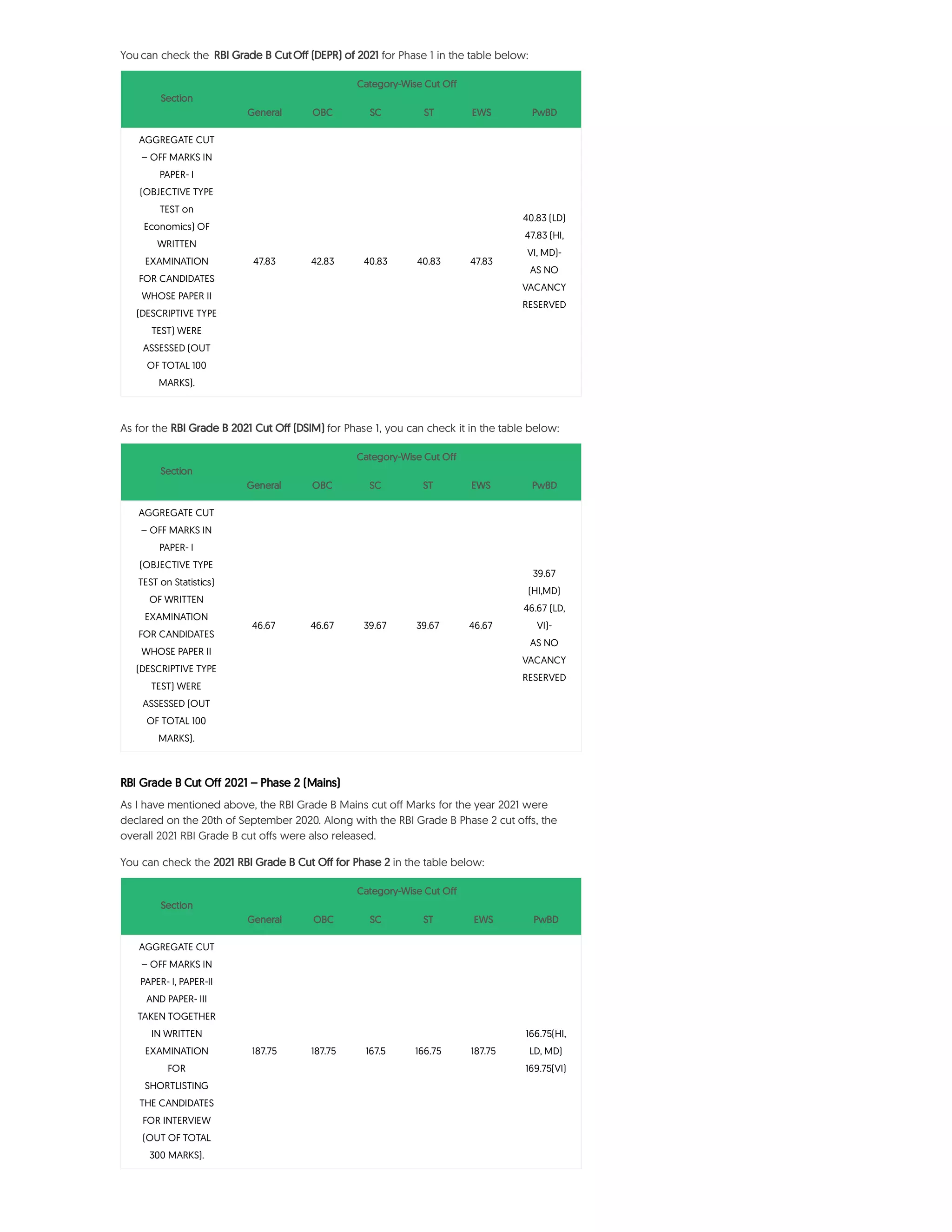 RBI Grade B Cut off Phase 1 and Phase 2 | PDF
