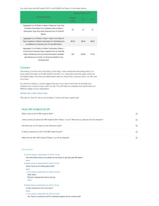 RBI Grade B Cut off Phase 1 and Phase 2 | PDF