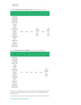 RBI Grade B Cut off Phase 1 and Phase 2 | PDF