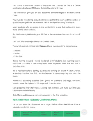RBI Grade B Syllabus & Exam Pattern | PDF