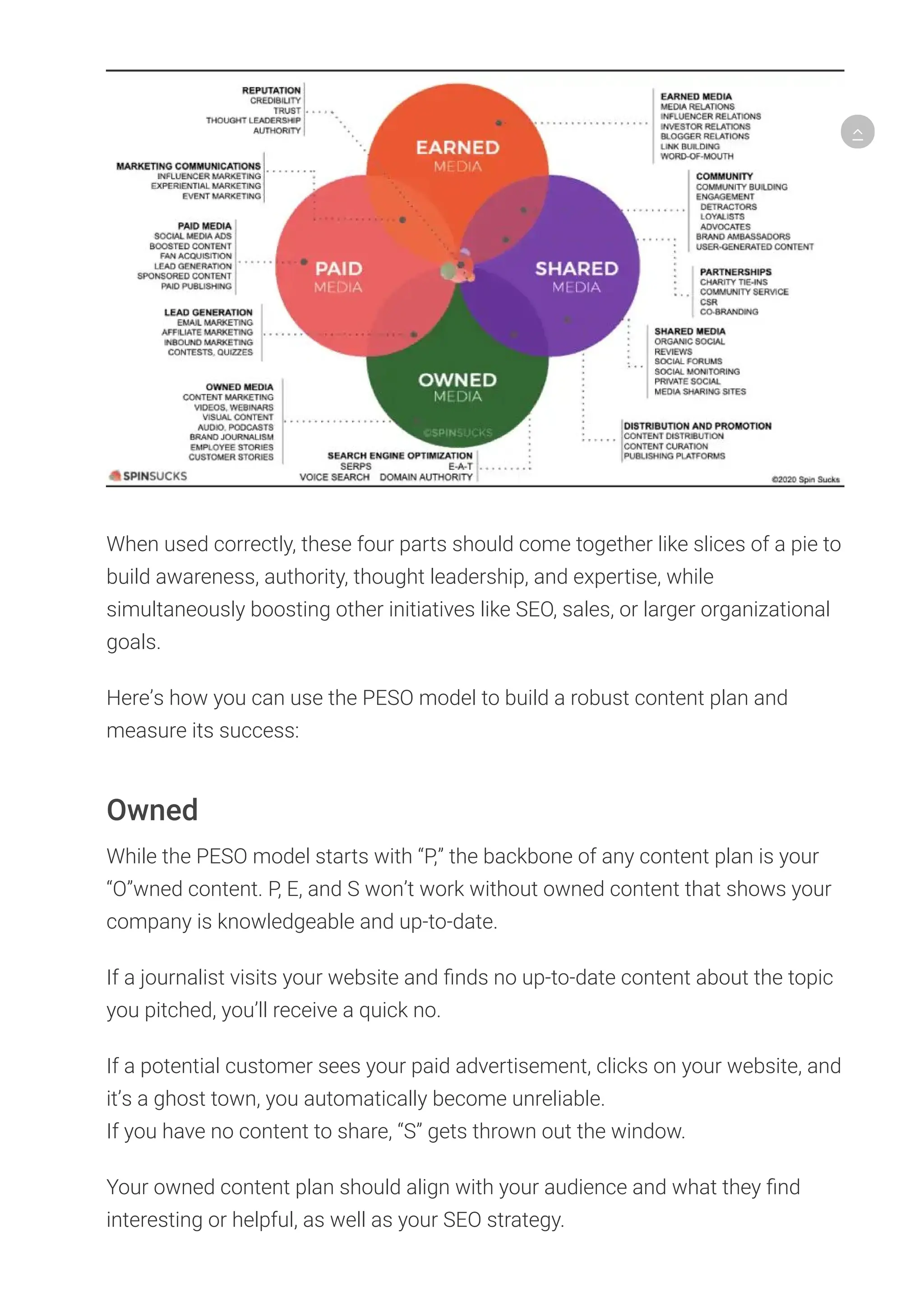 PESO 101: How to build a robust content plan and measure success | PDF