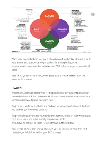 PESO 101: How to build a robust content plan and measure success | PDF