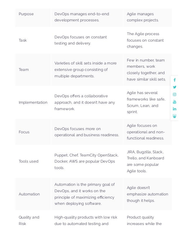 DevOps vs Agile: Understanding The Key Differences
