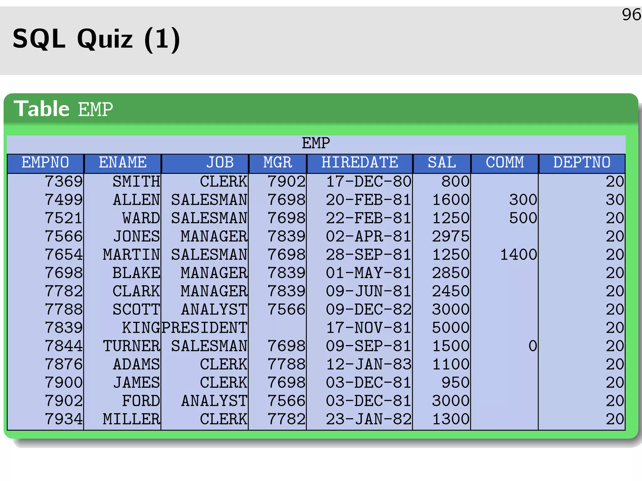 Introduction To The Relational Model And Sql Ppt
