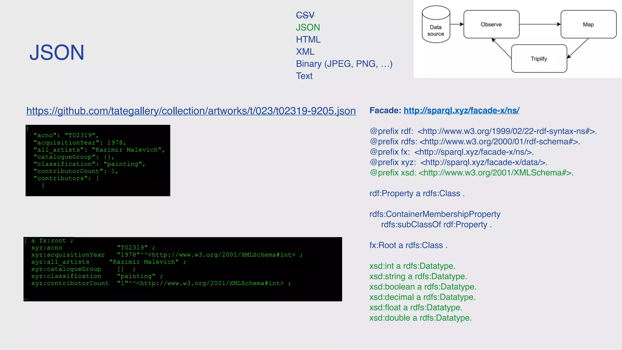 The SPARQL Anything project | PDF