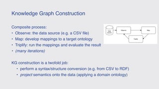 The SPARQL Anything project | PDF