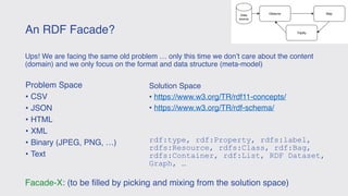 The SPARQL Anything project | PDF