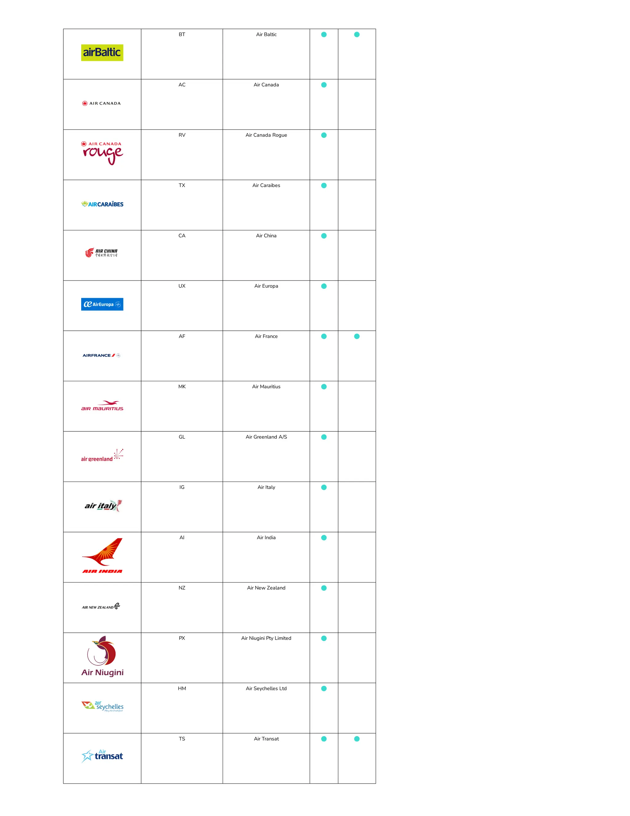 E-AWB Carriers - Freight Management System and Rate Management System | PDF