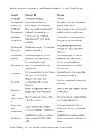 Express JS and Django Web Frameworks Analyzed | PDF