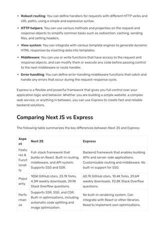 A Comparative Analysis of Express and Next JS | PDF