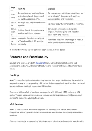 A Comparative Analysis of Express and Next JS | PDF