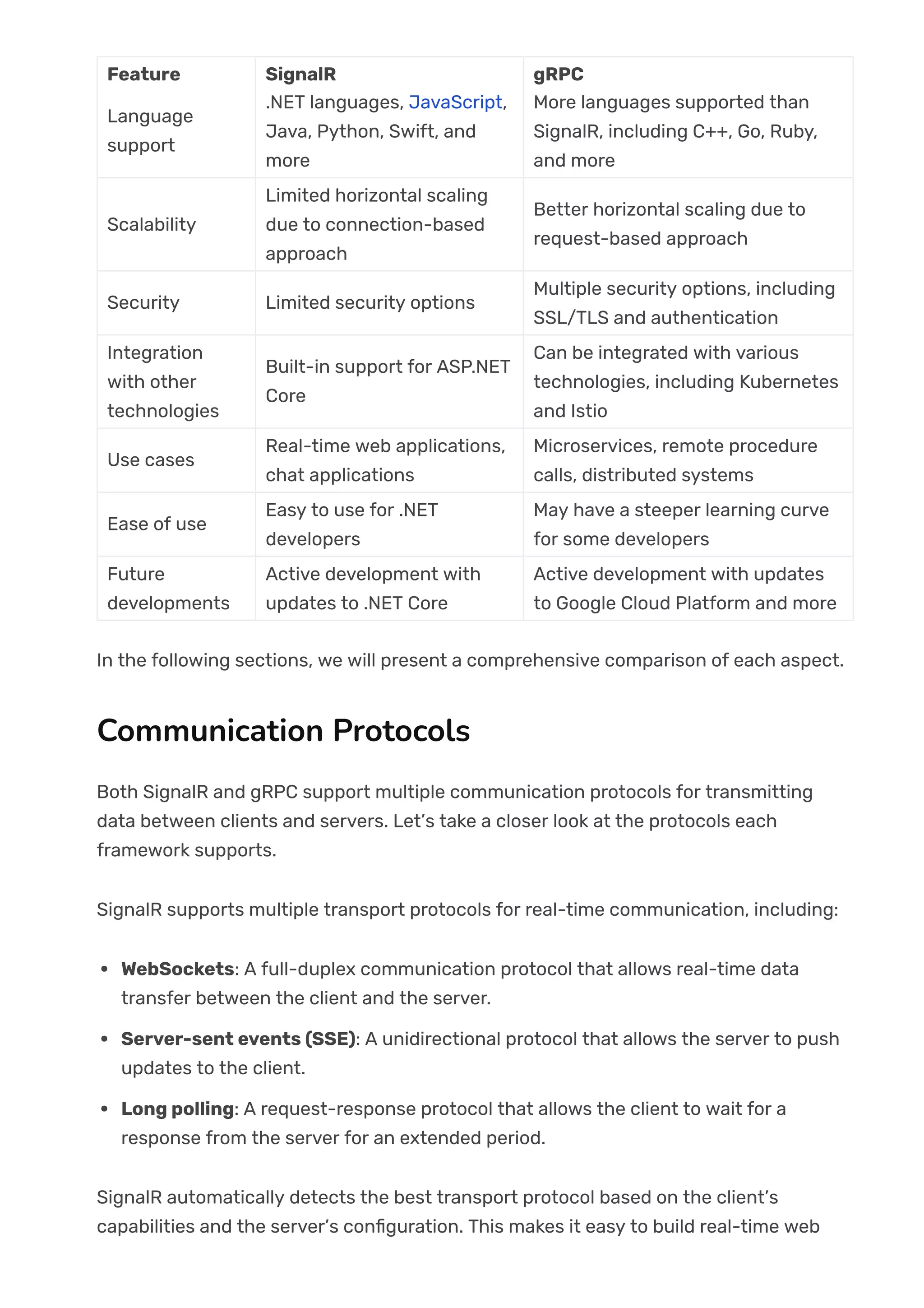 SignalR or gRPC: Choosing the Right Technology for Real-Time ...